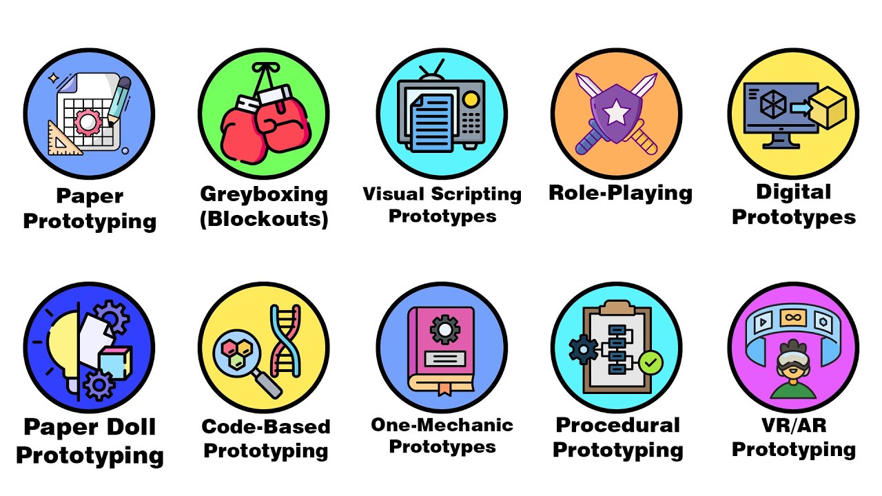 Every Game Prototyping Method Explained in 5 Minutes! - YouTube
