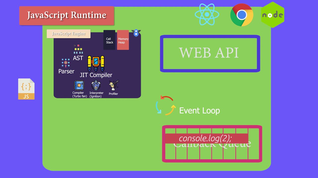 05 What Is The Event Loop And How Asynchronous Request Happen YouTube 05-what-is-the-event-loop-and-how-asynchronous-request-happen-youtube