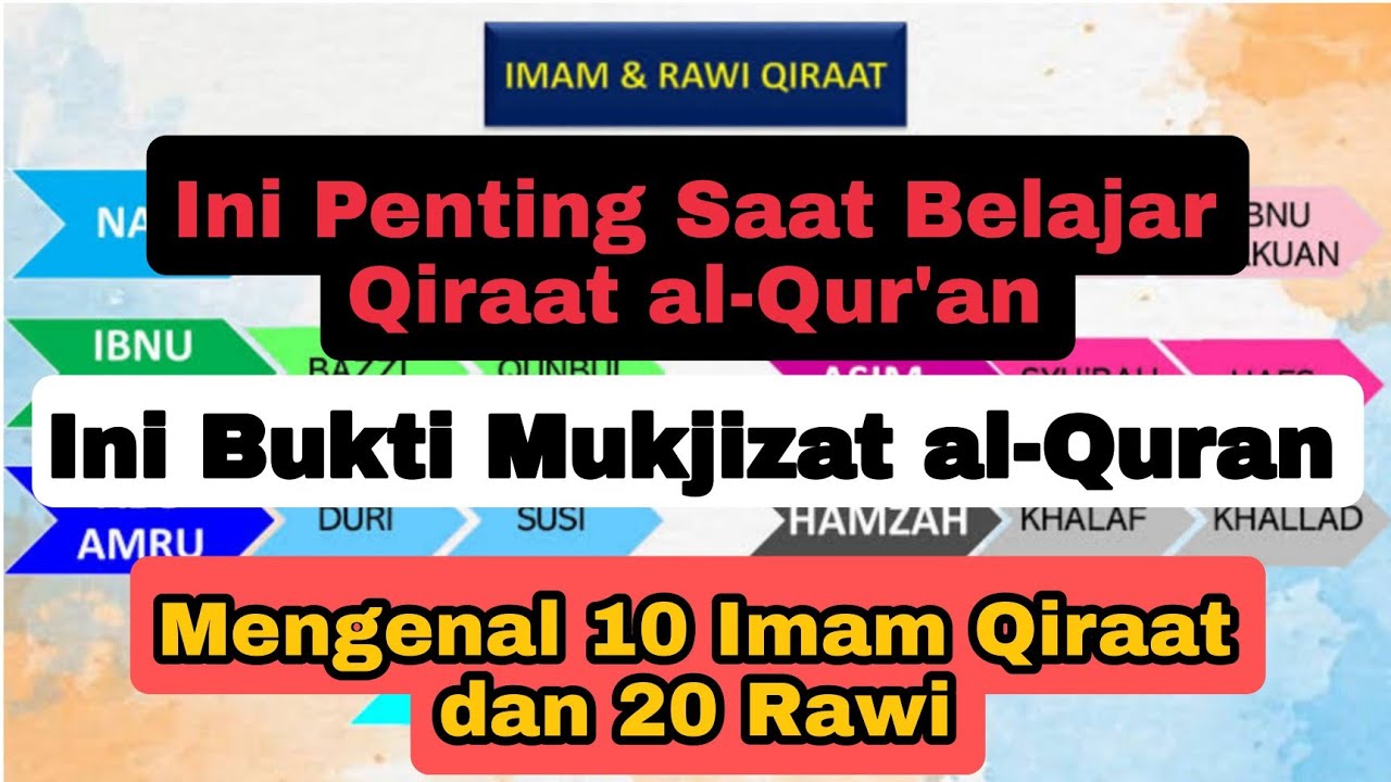 Belajar Mengenal 10 Imam Qiraat dan 20 Rawi, Belajar Qiraat Untuk ...