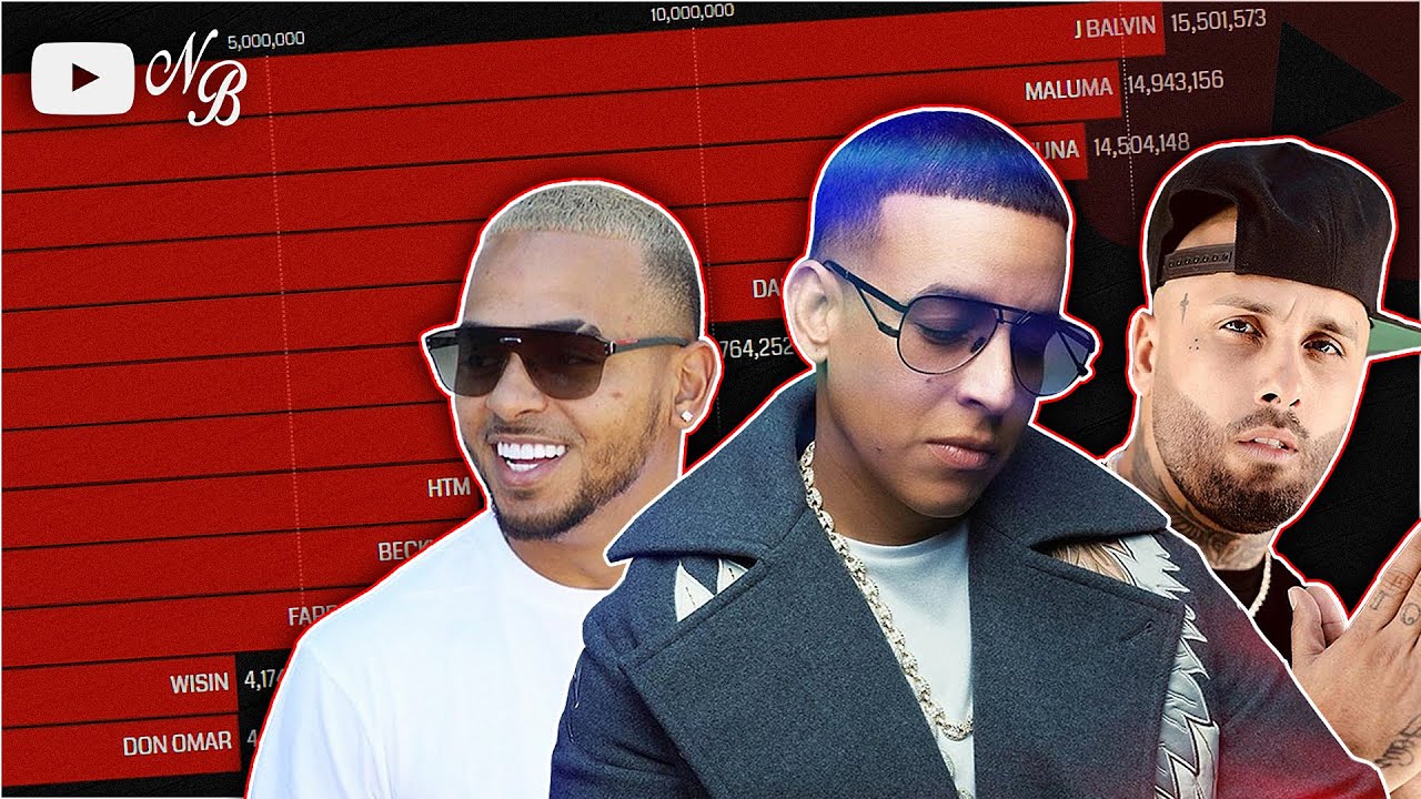 Top Reggaetoneros Con Más Suscriptores 2017 - 2020 - YouTube