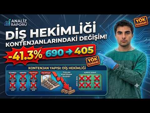 2026 DİŞ HEKİMLİĞİ KONTENJAN ANALİZİ