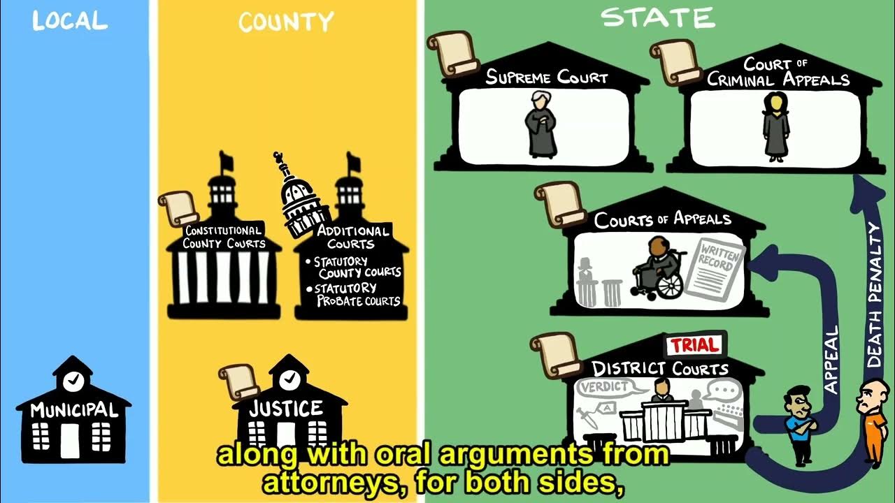 Texas Judicial Branch - Texas Civics: A Student’s Guide - YouTube