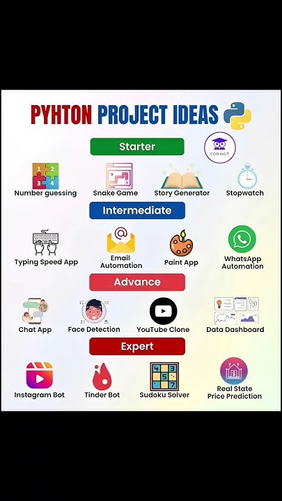 Python Projects Ideas in 2023 | python project #shorts #python # ...