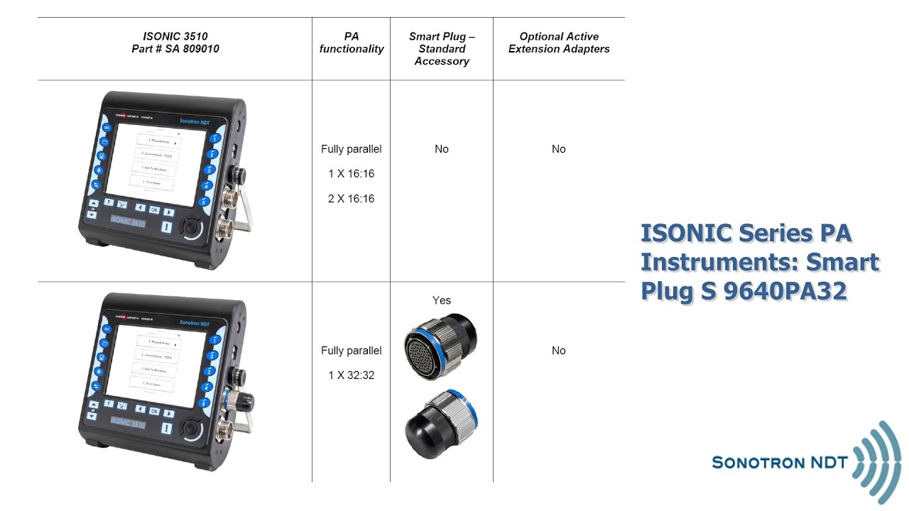 ISONIC Series PA Instruments: Smart Plug S 9640PA32 - YouTube