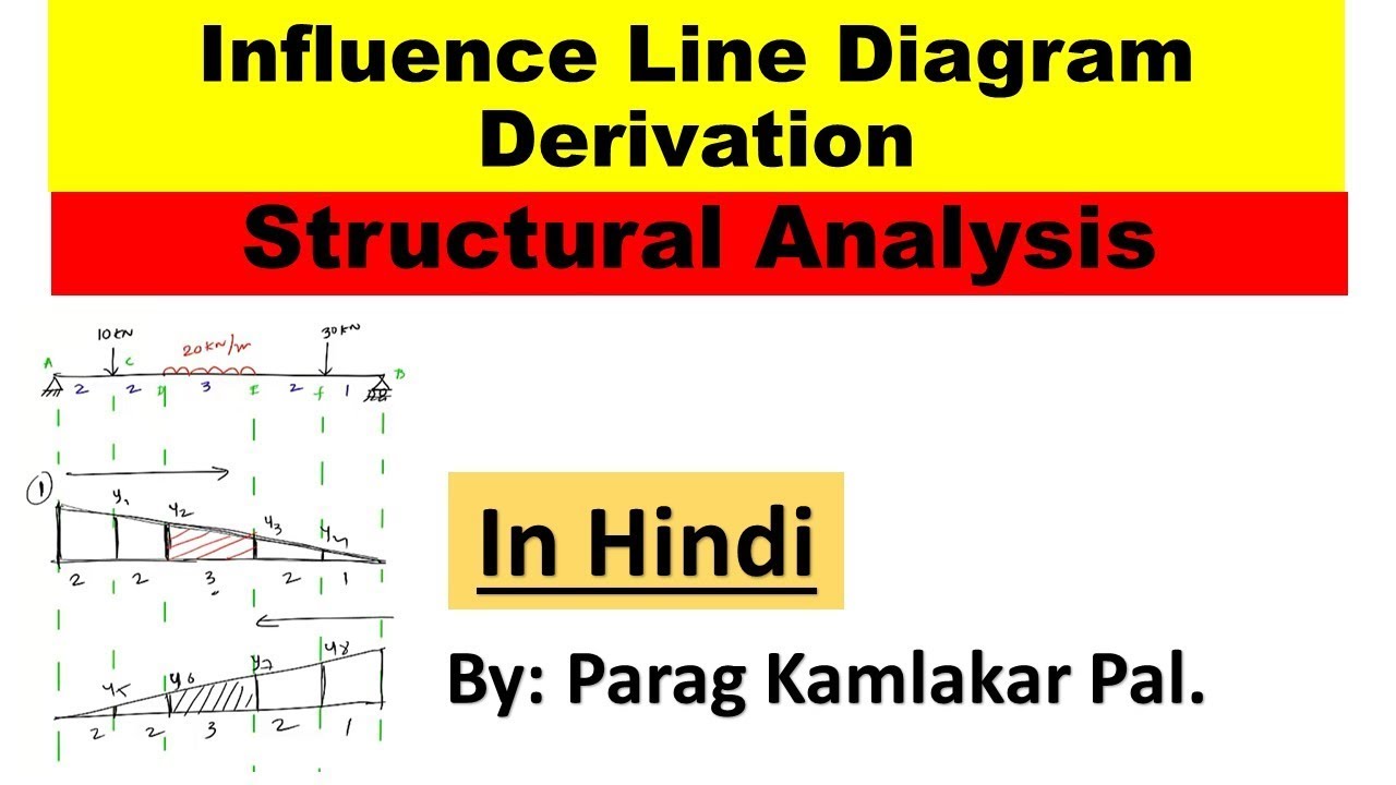 Influence line diagram derivation of structural analysis by Parag K Pal ...
