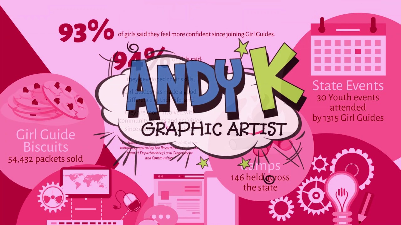 AndyK Graphic Artist - YouTube