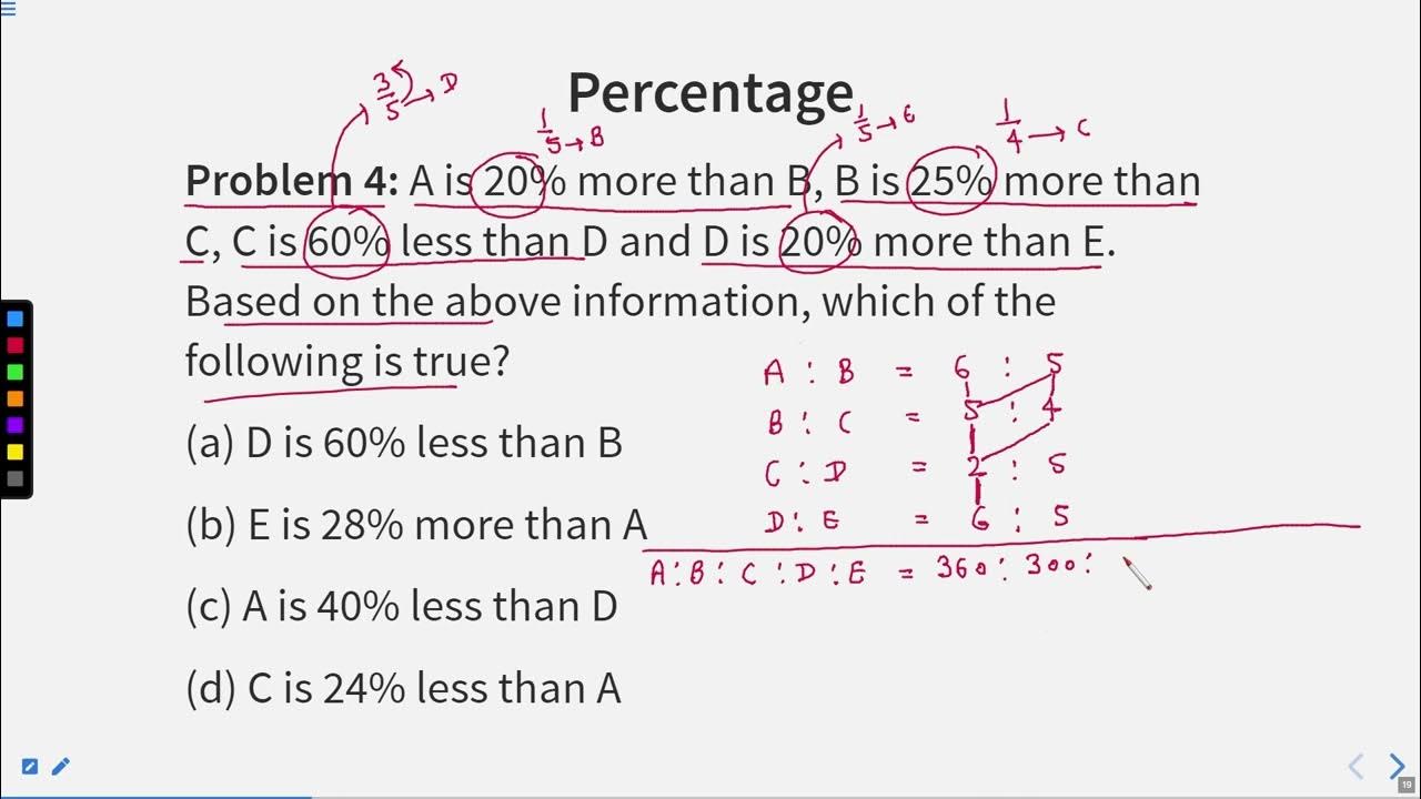 Population Dynamics in Percentages #SATHEE_SSC #swayamprabha #SSC - YouTube