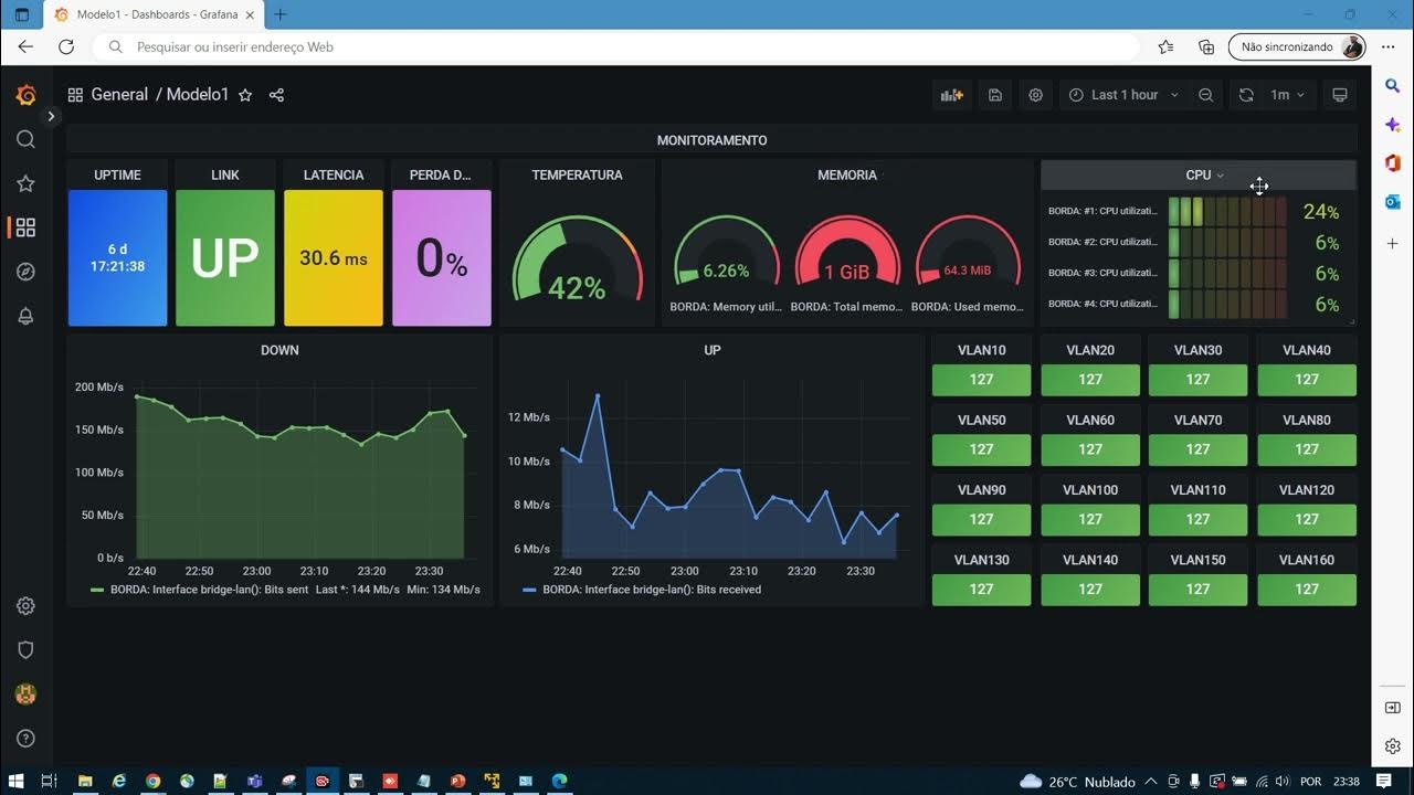 GRAFANA Monitorando RB 4011 MIKROTIK - YouTube