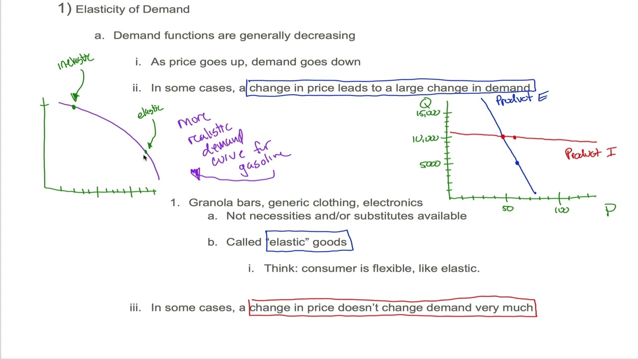 2.10 - Elasticity of Demand Intro - YouTube