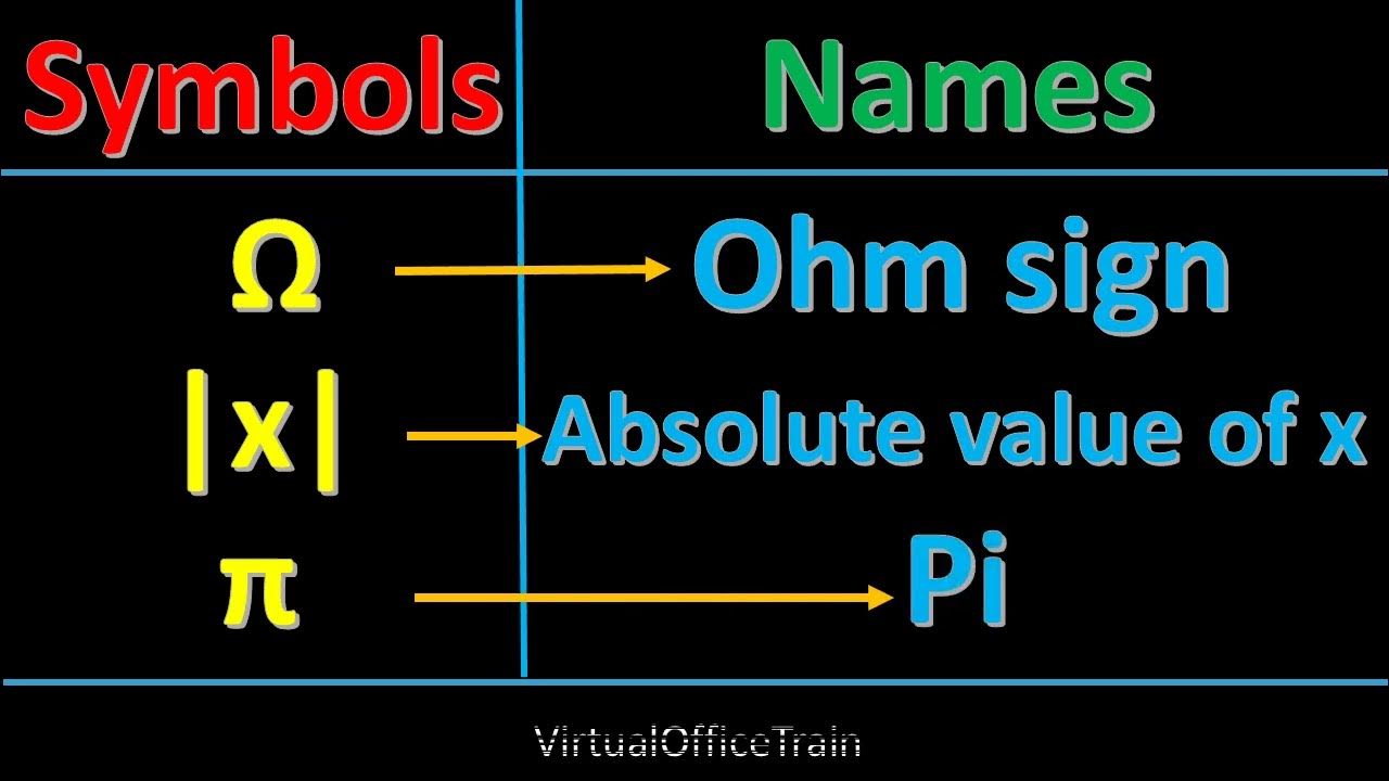Learn Math Symbols Names - YouTube