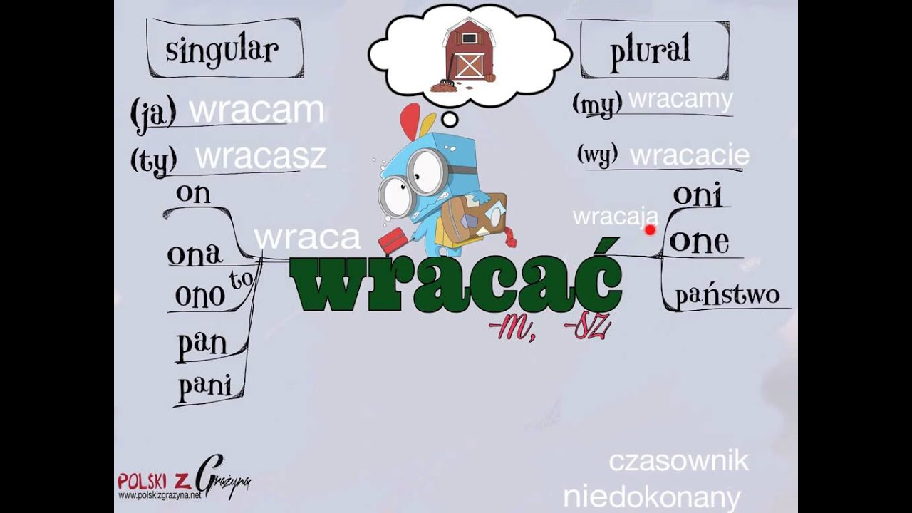 POLISH FOR BEGINNERS. Wracać (to return). Conjugation. - YouTube
