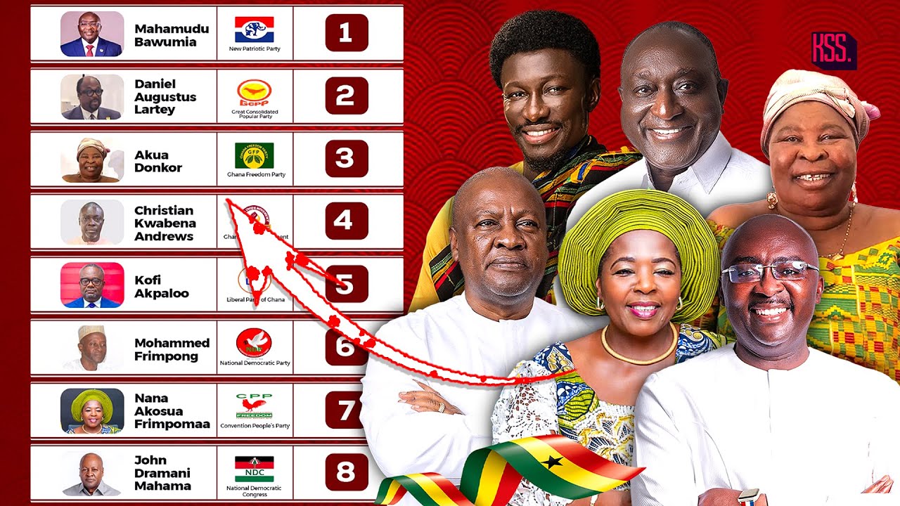 2024 election balloting: NPP picks No.1, NDC gets No.8 - YouTube