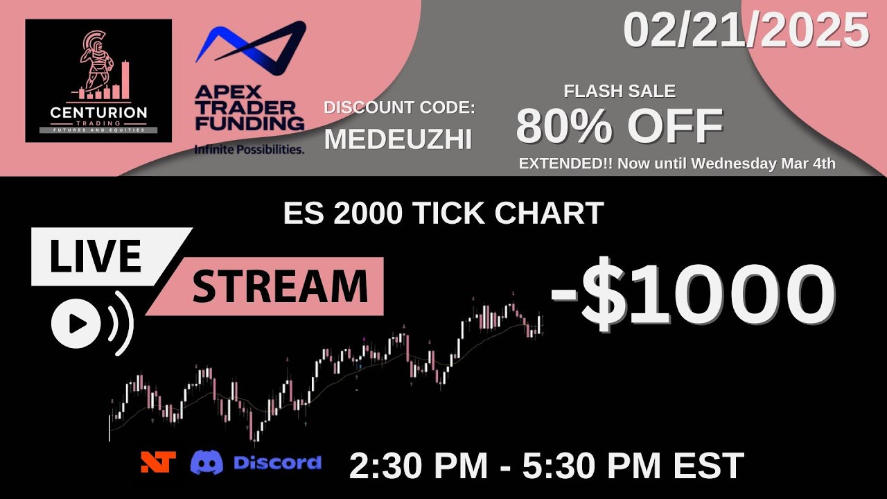 02-21-2025 - Live ES 2000 tick chart - YouTube