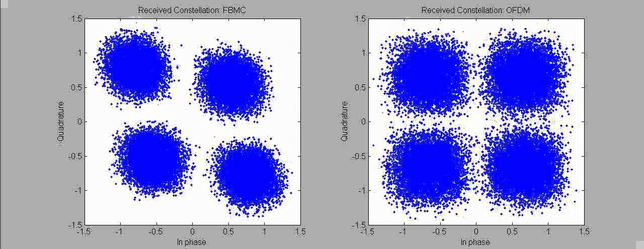 Received Constellation for OFDM and FBMC when CFO is applied - YouTube