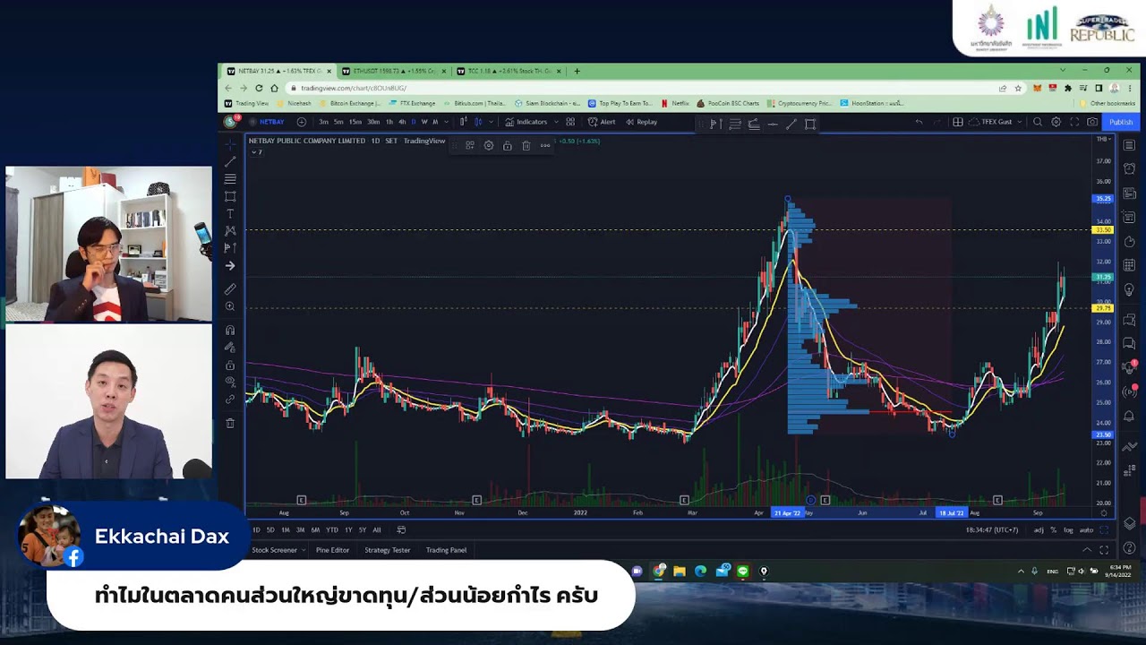 รายการย้อนเวลาหาจุดเข้า Trader Time Machine EP.52 - YouTube