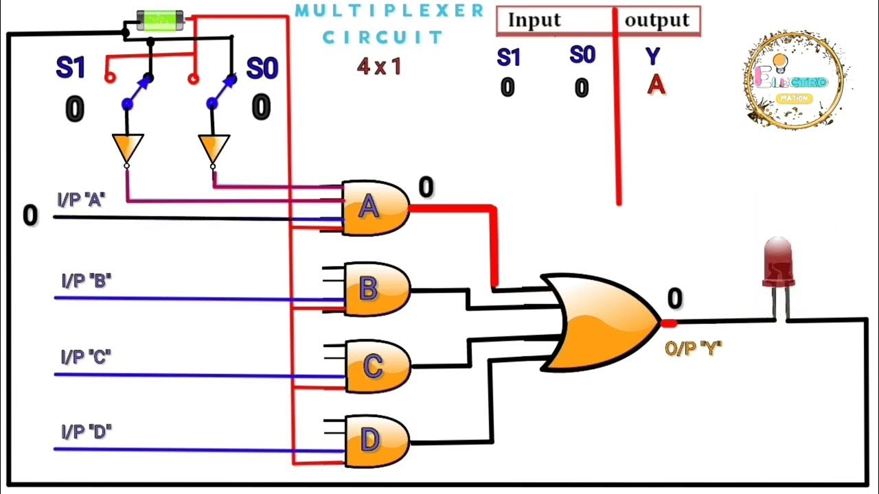 Multiplexer Working and Construction With Animation|Learn Data Selector |ملٹی پلیکسر | ڈیٹا ...