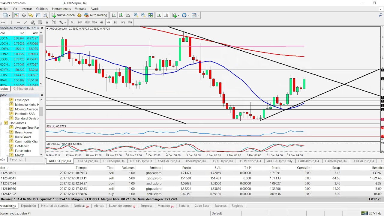 Chat Room De Forex - YouTube