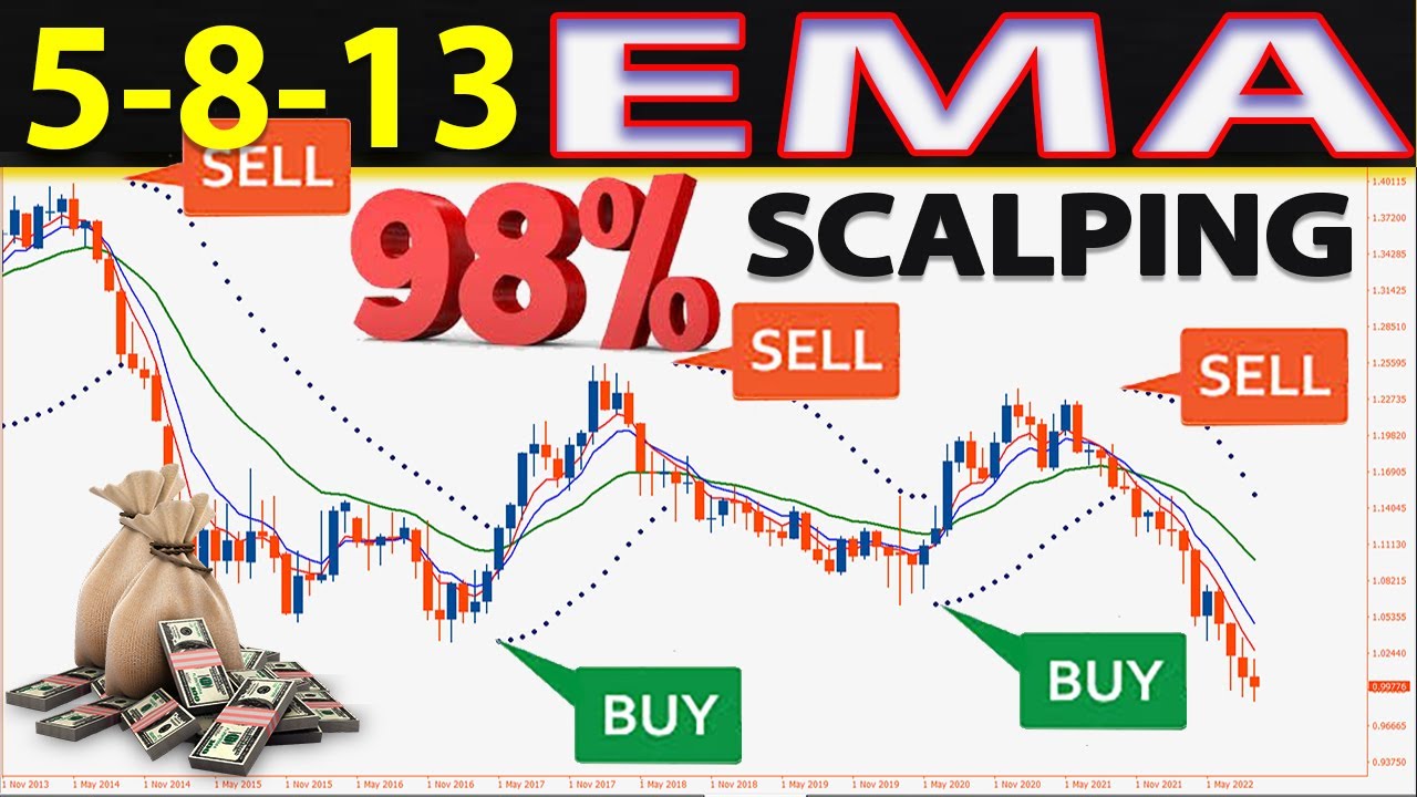  5 8 13 EMA SCALPING FULL TUTORIAL For Beginners One Of The Best