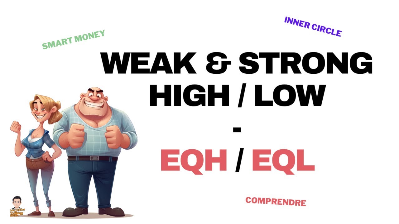 👩‍🎓🔨Comprendre EQL EQH, Strong et weak High et Low - Smart Money ...