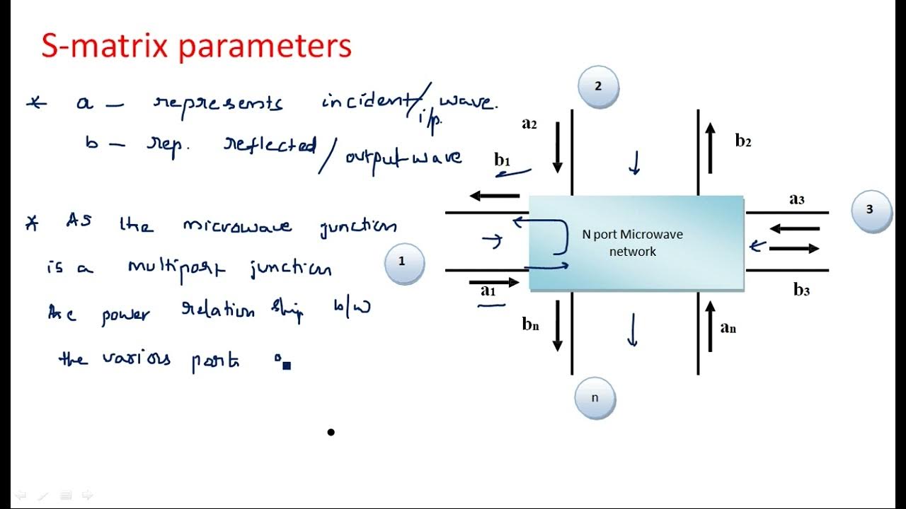 Scattering matrix parameters | S-Matrix | Microwave Engineering | Lec-57 - YouTube