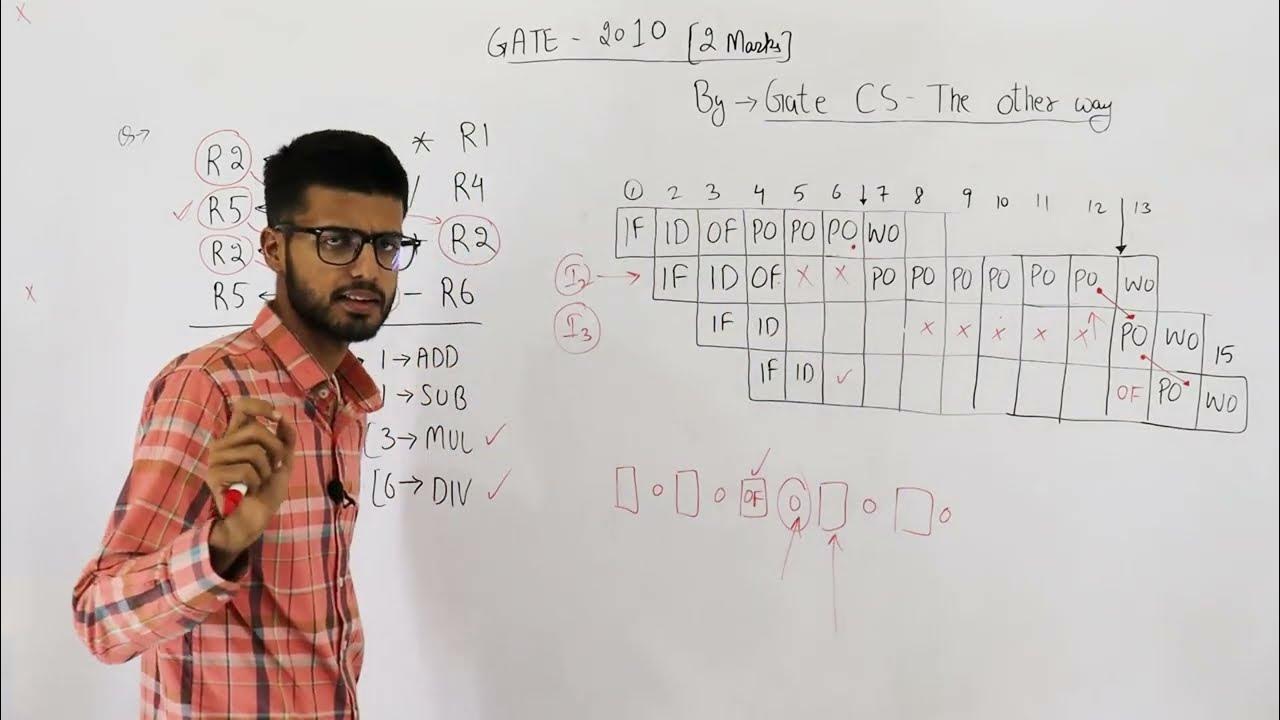 Gate 2010 pyq COA | A 5-stage pipelined processor has Instruction Fetch ...
