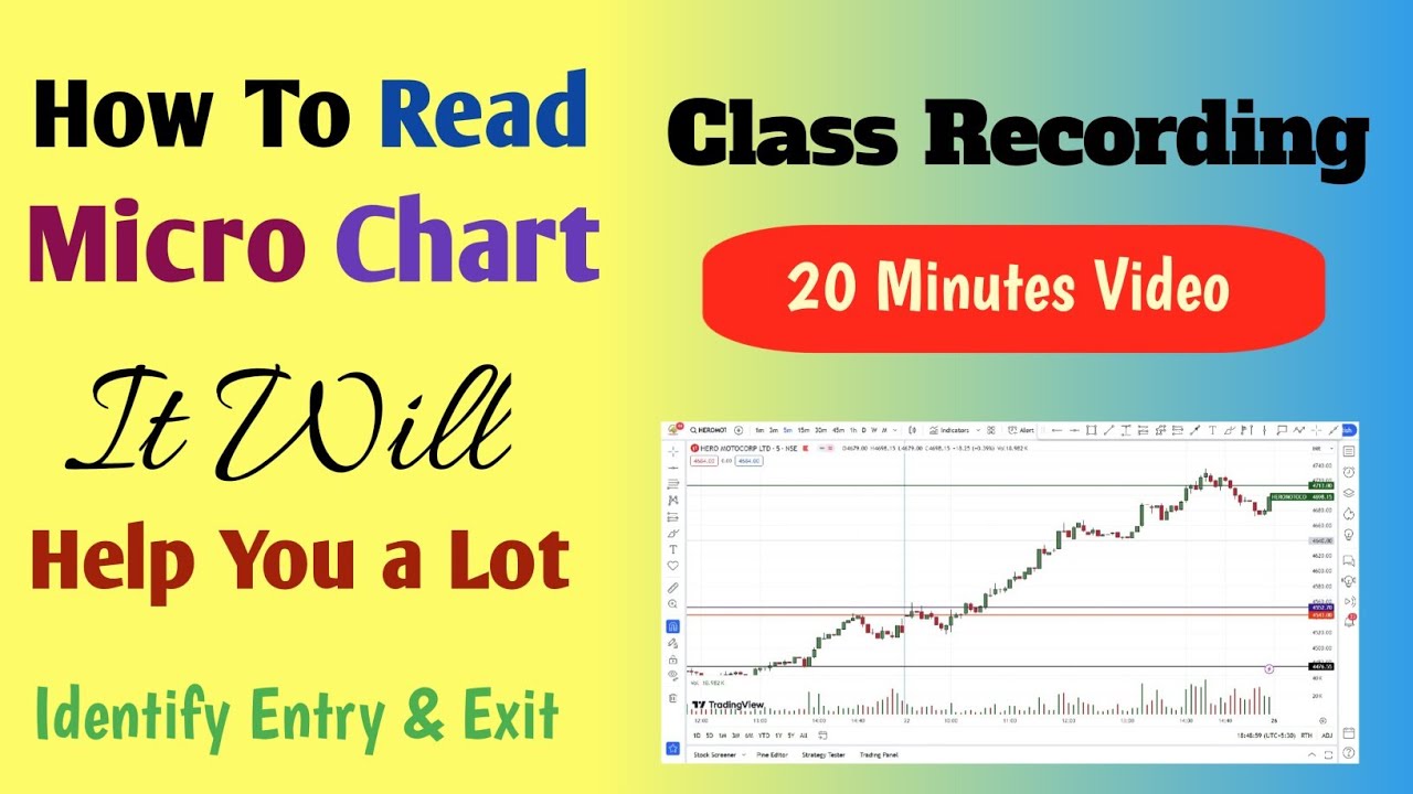 Intraday Chart Reading | How To Read Micro Chart - YouTube