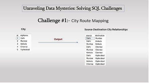 Solving SQL Challenges - YouTube