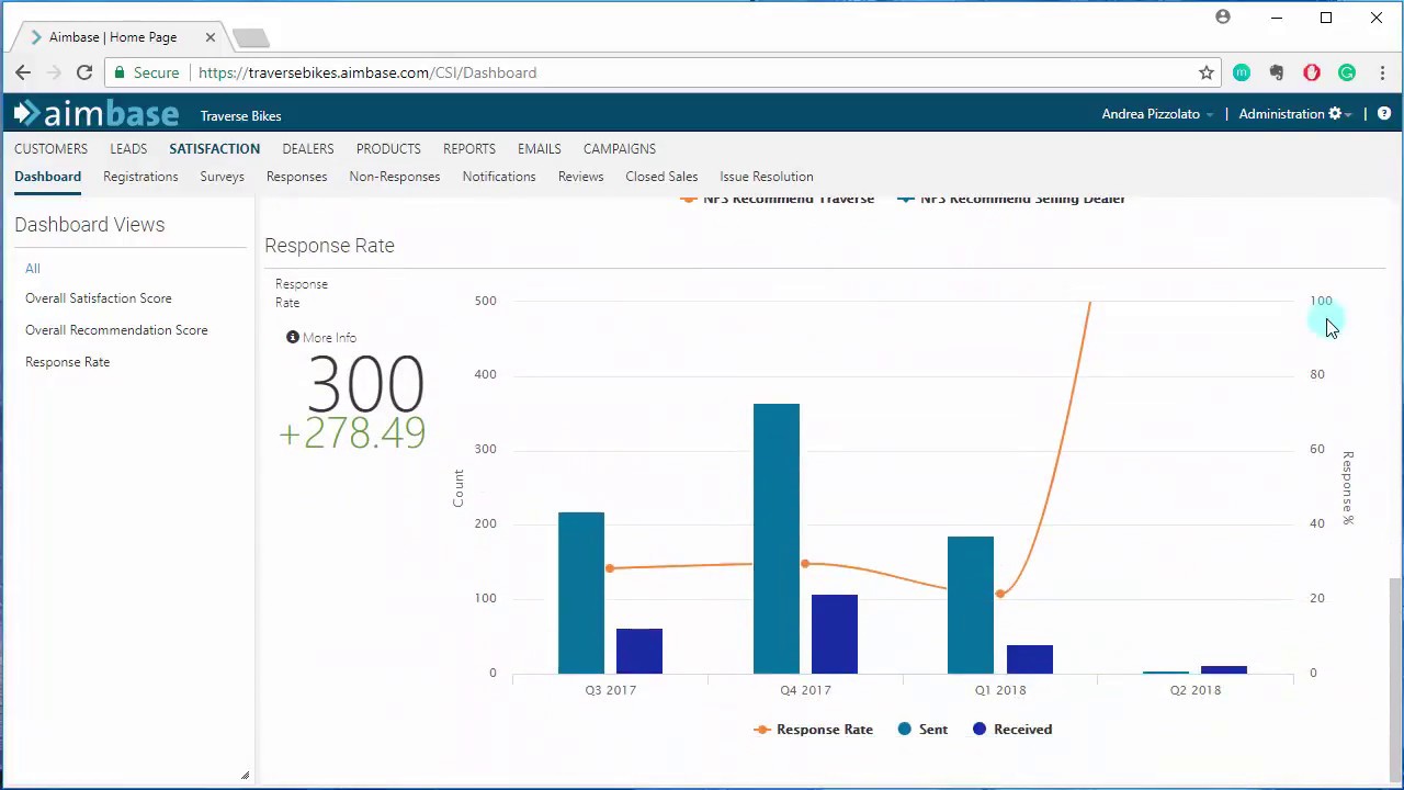 CSI/Satisfaction dashboard - YouTube