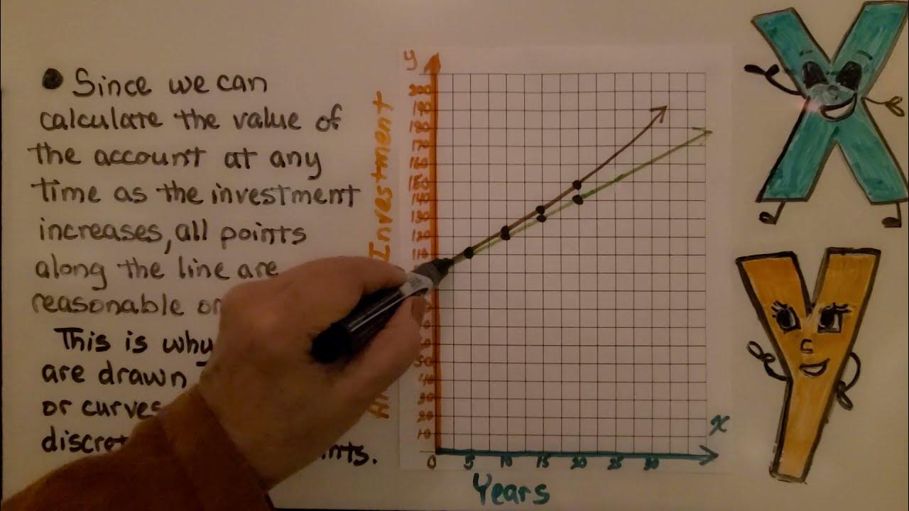 8th Grade Math 5.3c, Contrasting Linear and Nonlinear Data, Bivariate ...