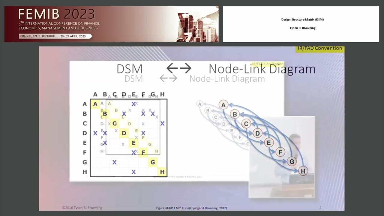 "Design Structure Matrix (DSM)" Prof. Tyson R. Browning (FEMIB 2023 ...