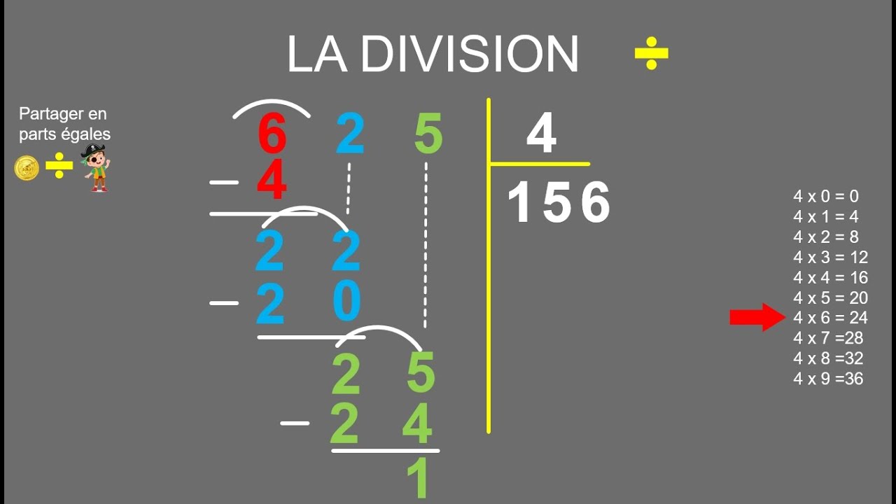 J'apprends, je comprends les opérations: la division - YouTube
