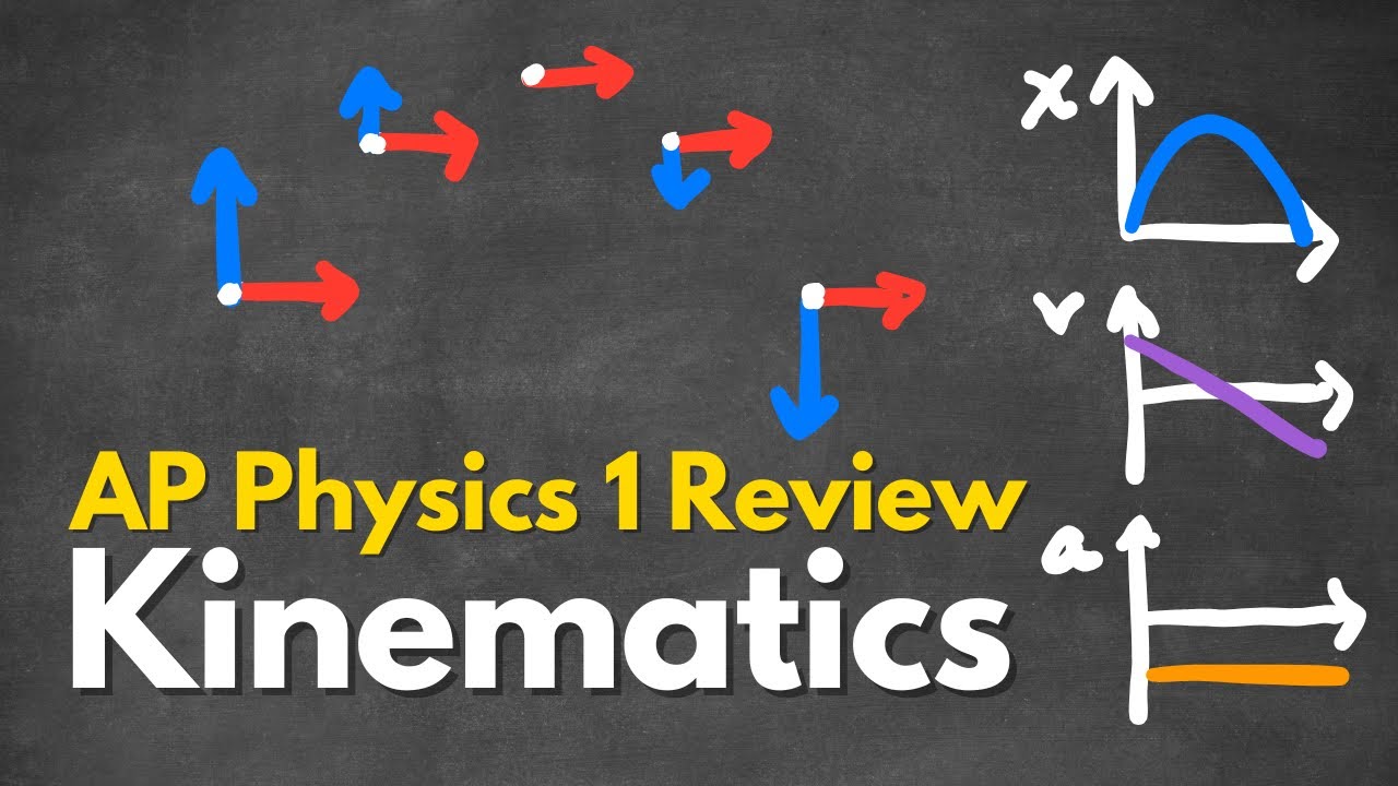 [NEW] AP Physics 1 Unit 1 Kinematics Review - YouTube