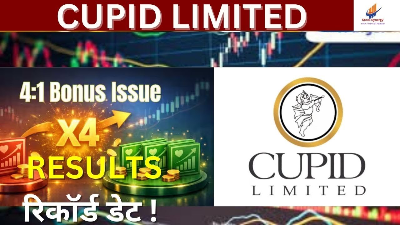 Cupid Limited | Cupid Limited Share Latest News | Cupid Limited Results ...