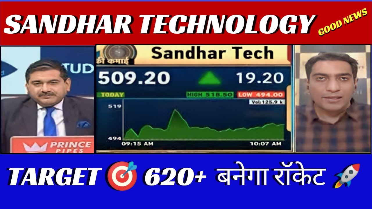 sandhar technologies share latest news | sandhar technologies share ...