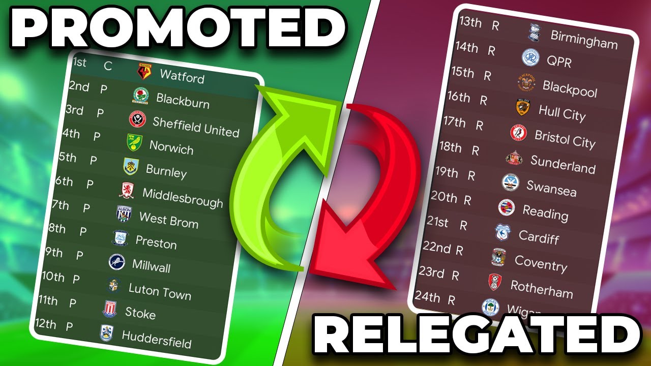 Every Team gets Promoted or Relegated - YouTube