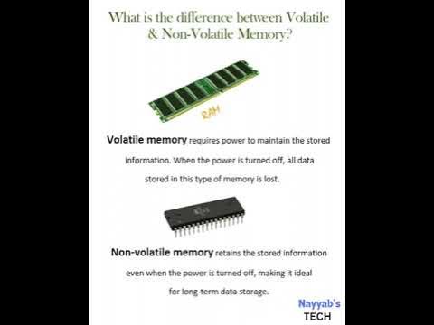 Volatile vs Non-Volatile Memory: What's the Difference? #shorts - YouTube