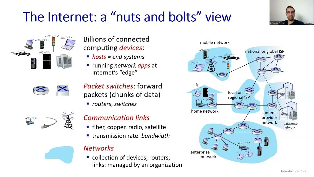 Internet Core - YouTube