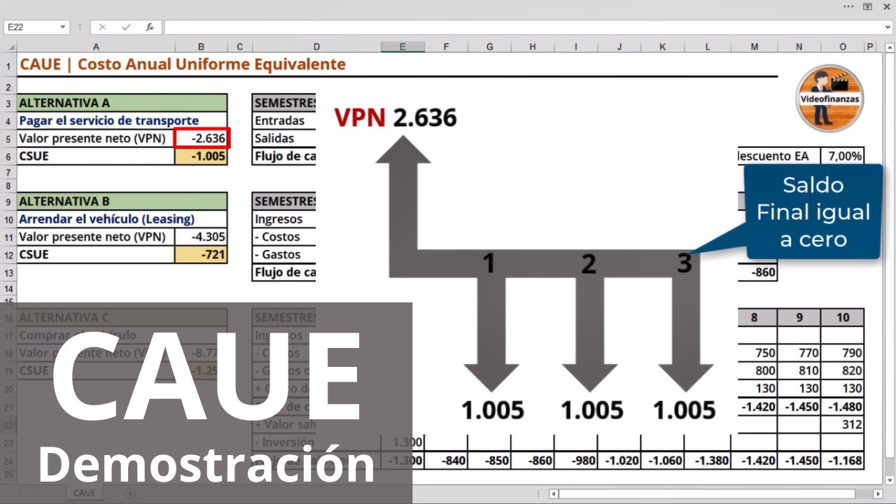 Costo Anual Uniforme Equivalente CAUE | demostración y prueba de ...