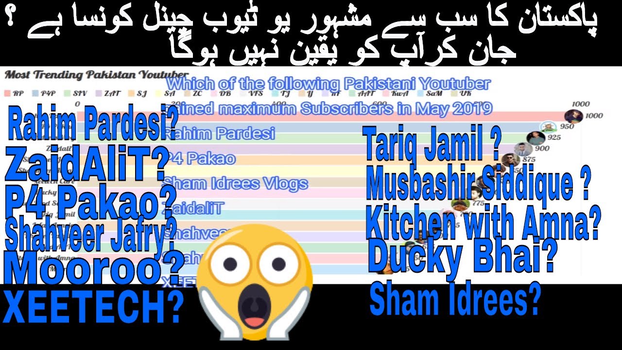 Fastest Growing Youtube Channel of Pakistan | Top Youtubers from ...