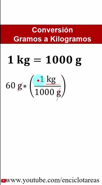 Minard's Chart Using Matplotlib In Python By Amit Amola, 48% OFF
