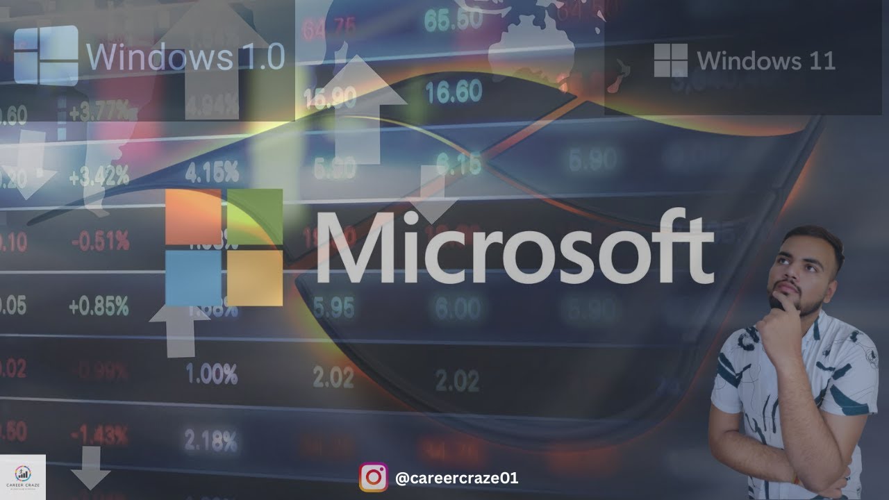 "Unveiling Microsoft: The Story Behind the World's Leading Tech Company ...