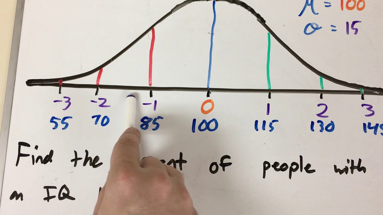 Academy; Discrete Math, Statistics; Normal Distributions using ...