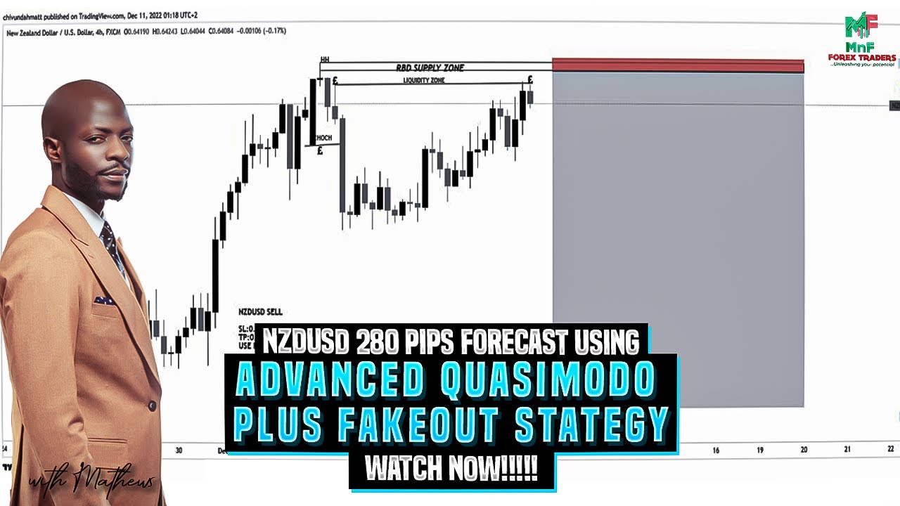 NZDUSD 280 PIPS FORECAST USING THE ADVANCED QUASIMODO PLUS FAKEOUT ...