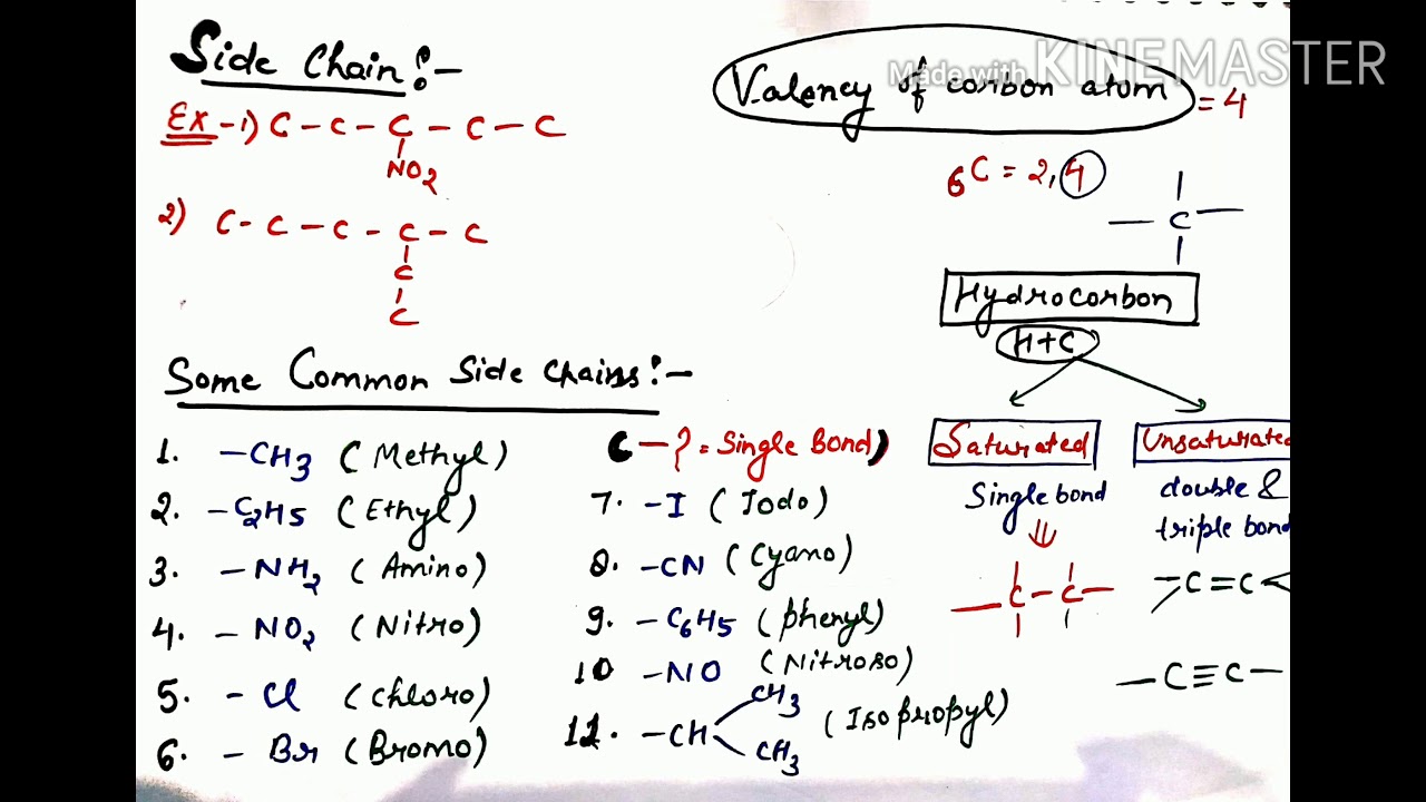 I U P A C Naming system!! Lecture -02!!Side Chain!! - YouTube