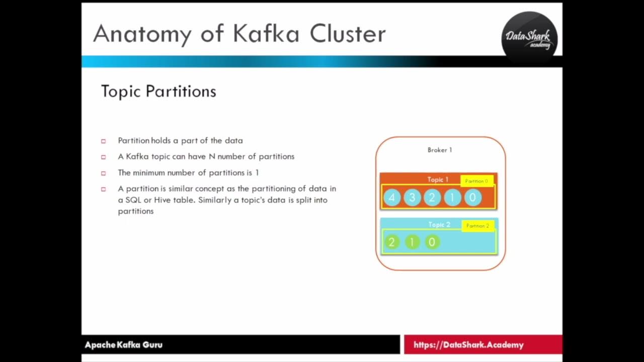 5.2 Complete Kafka Training - What are Kafka Partitions [ Explained ...