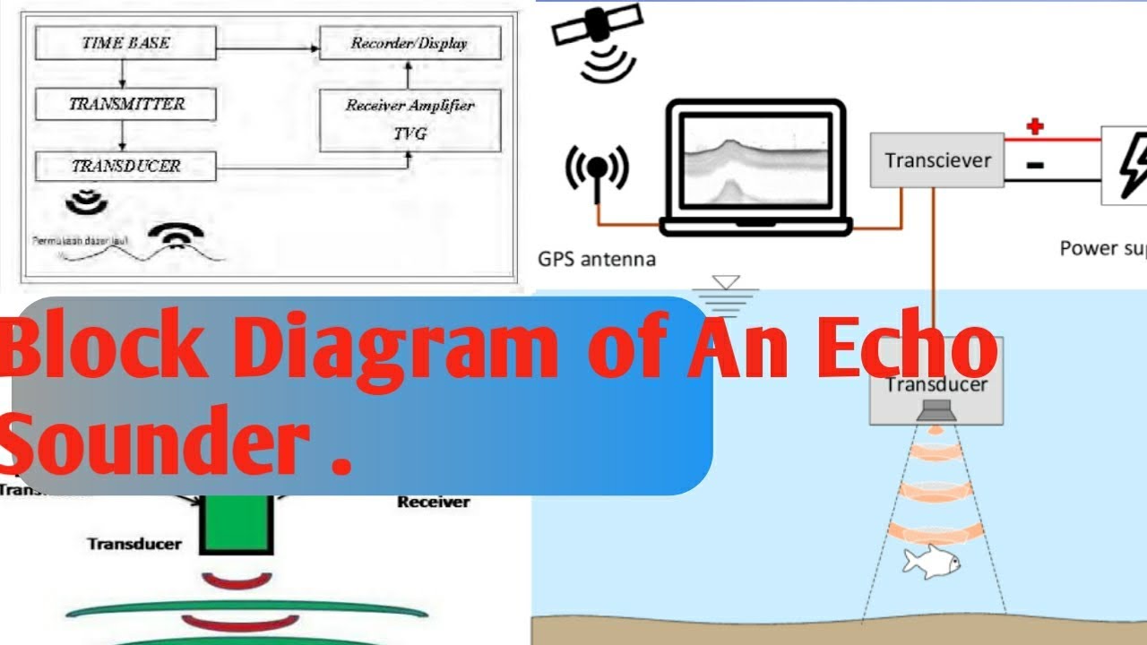 Block Diagram Of An Echo Sounder YouTube Block Diagram Of An Echo Sounder YouTube