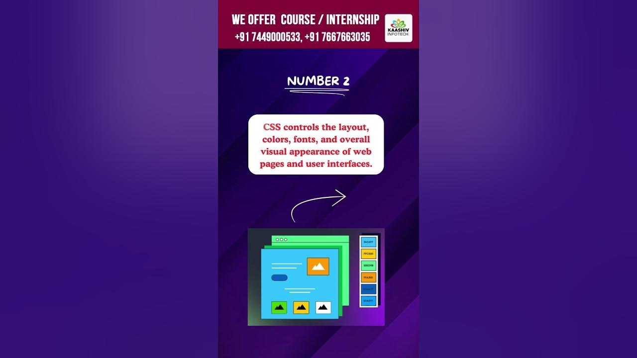 🔥what Is Css Css Css Coding Shorts Python Java Javascript Reels Shortvideo Webdesign