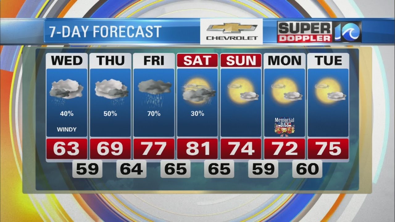 Super Doppler 10 Afternoon Update (5/20/20) - YouTube