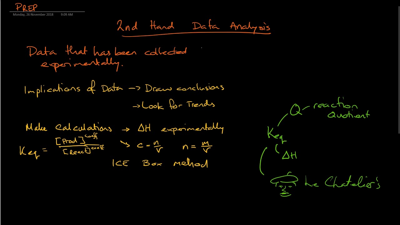 2nd Hand Data Prep - Equilib Assessment Prep - YouTube