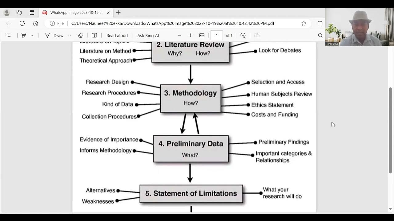PhD Life | Research Proposal Flow Chart - YouTube
